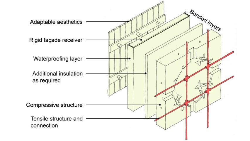 Building Structure Diagrams